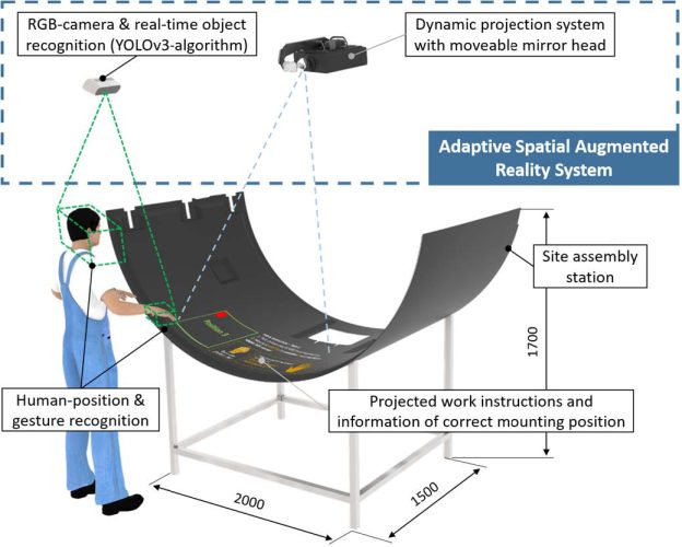 Dynamic Projection System in industrial 4.0 site assembly | Dynamic ...